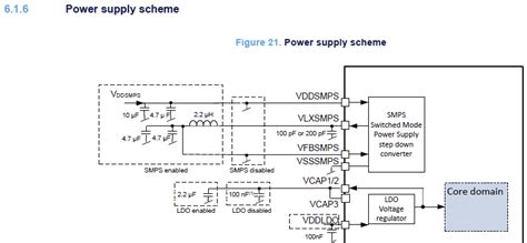 what external caps are required for vcap on stm32h