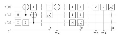 Basic Quantum Circuit States Of Individual Qubits • Physics Forums