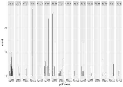 R Barwidth In Histograms Is Not The Same Stack Overflow