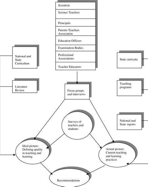 2 The Framework For Data Collection Download Scientific Diagram