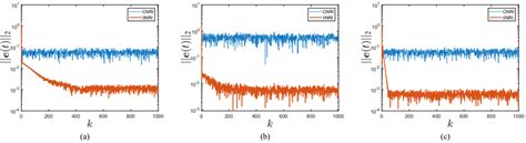 Residual Error Synthesized By The Iinri Algorithm The 9 And The Cnri Download Scientific