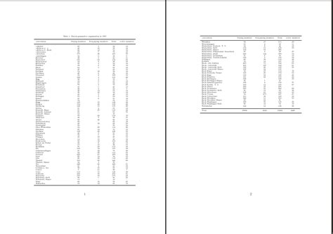 replicating header for consecutive pages when using longtable tex