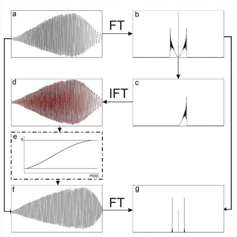 Schematic Diagram Of The Swept Source Oct System Soa Semiconductor Download Scientific