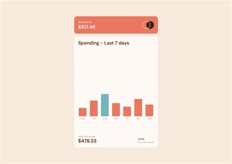 Frontend Mentor Responsive Layout Using Tailwind Css Coding Challenge