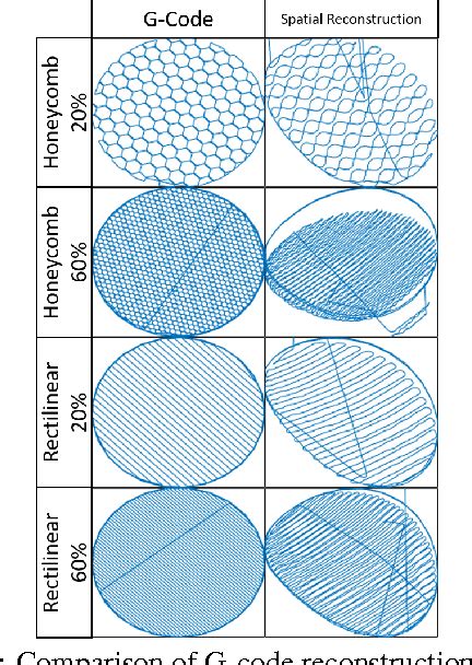 Spatial Verification Semantic Scholar