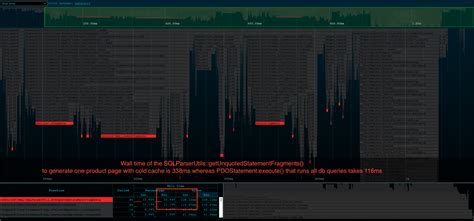 Shopwares Performance Can Increase By Up To 30 · Issue 2854