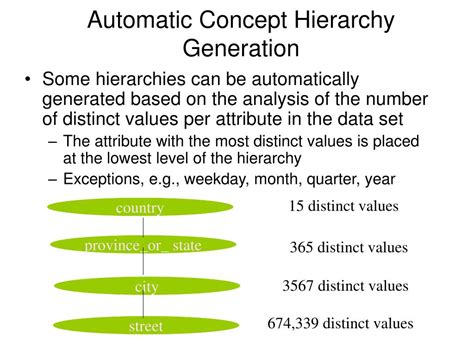 Ppt Data Mining Powerpoint Presentation Free Download Id4034662