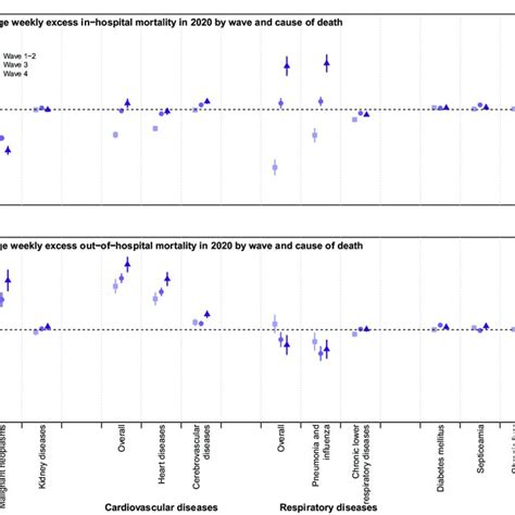 Overall And Age And Sex Specific Reduction Of Annual Hospitalization Download Scientific