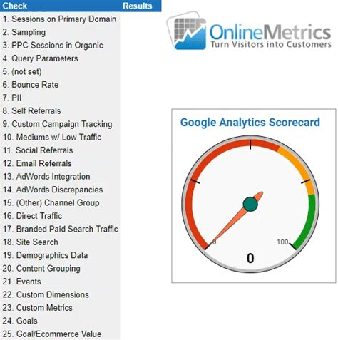 Ultimate Google Analytics Audit Tool Free Online Metrics