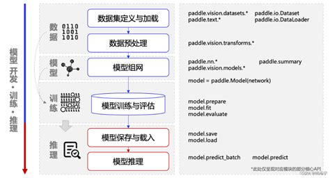 paddle 学习总结与使用指南 笔记 一 paddle unsqueeze csdn博客