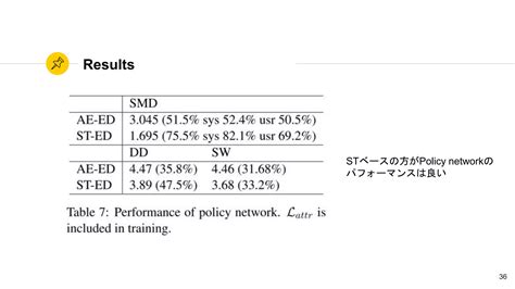 Paperreading Unsupervised Discrete Sentence Representation Learning