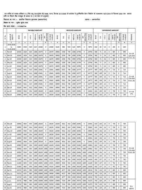 Subodh Kumar Das Pdf