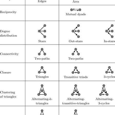 Pdf Social Network Modeling