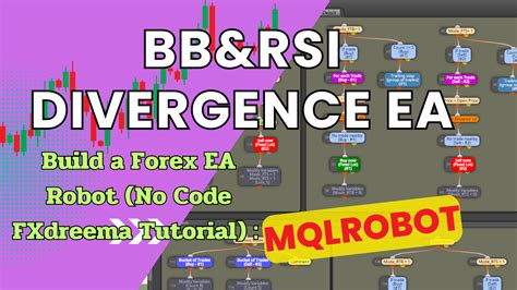 Mqlrobot Blog Automated Trading System Fxdreema Code Mql4 Mql5 Expert Advisor Ea