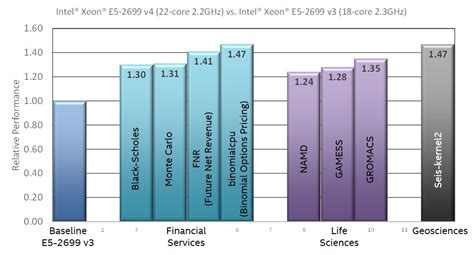 boosting deep learning with the intel scalable system framework