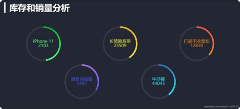 哇！超炫酷的echarts图表，你心动了吗？？？？echarts图标集锦 Csdn博客