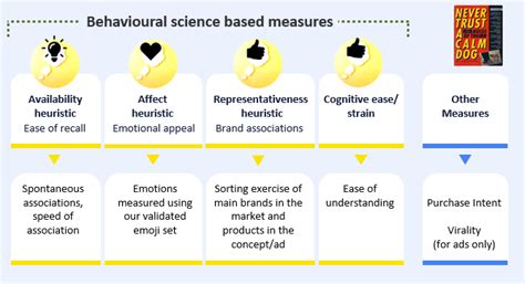 Nudge Test Intuit Research