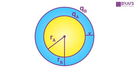 Shielding Meaning Mechanism Electrostatic Shielding Effect