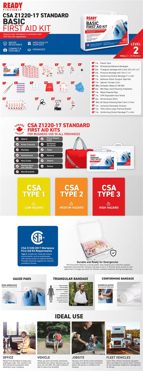 Csa Z1220 17 Type 2 Basic First Aid Kit Small 2 25 Workers With Pl