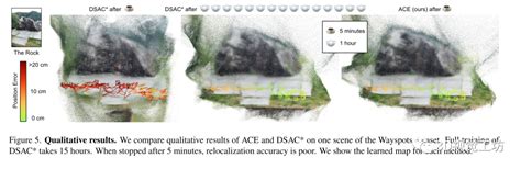 Cvpr 2023 Highlight：视觉重定位，同等精度下速度提升300倍accelerated Coordinate