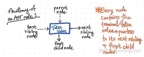 抽象语法树 Ast 从零入门 知乎