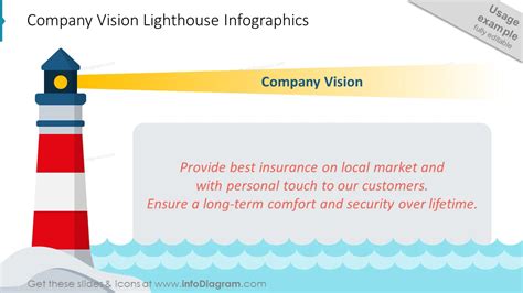 Lighthouse Infographics For Powerpoint Ppt Template