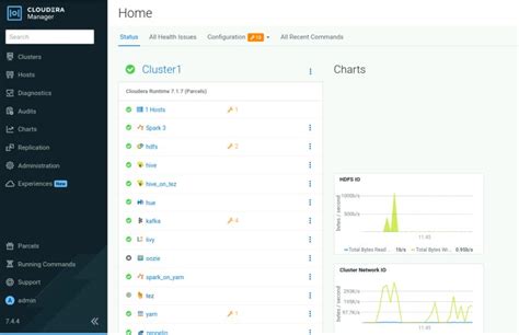 Bigdata Spark Python Scala Pyspark Cloudera Hadoop Hive Yarn Zeppelin Hdfs Clusters