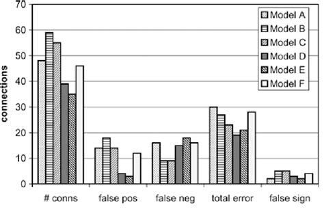 figure 1 from genetic network identification using convex programming