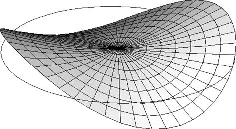 Analysis Of Models That Exhibit Cyclic Symmetry