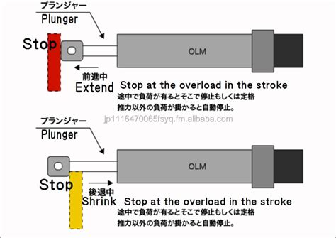 Reliable And High Quality Linear Actuator Sex Machine Long Stroke Electric Cylinder For