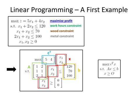 Ppt Linear Programming A First Example Powerpoint Presentation