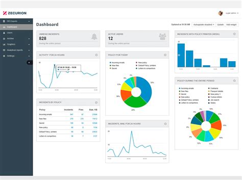 Zecurion It Security Solutions Addressing Internal Threats