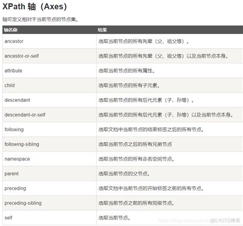 python xpath 兄弟元素的获取 xpath定位兄弟节点 mob64ca1405664d的技术博客 51cto博客