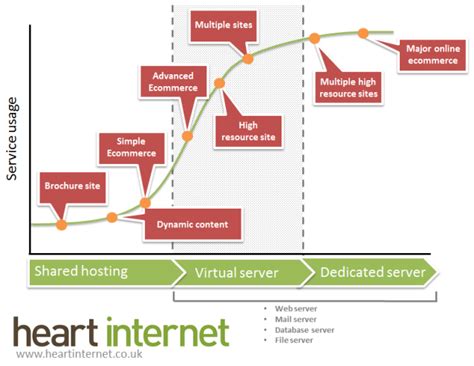 Resellers Knowing Your Vps Market And Customers Heart Internet Blog Focusing On All Aspects