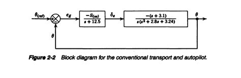 Solved Use The 5 Simple Rules To Sketch The Root Locus For
