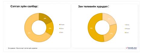 Үе тэнгийн дарамтад өртдөг хүүхэд өөрөө дарангуйлагч болох магадлал өндөр Trends Mn
