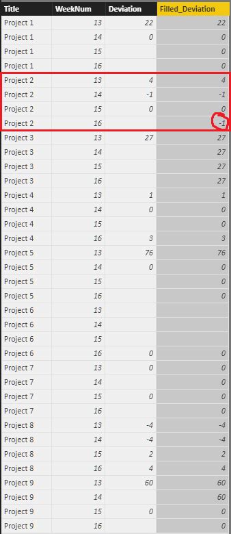 filling blanks with previous available week data microsoft fabric