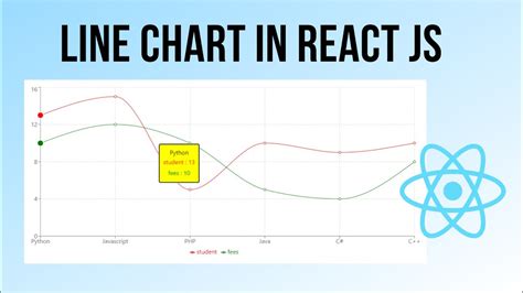 Create Line Charts In React Using Recharts In Hindi Youtube