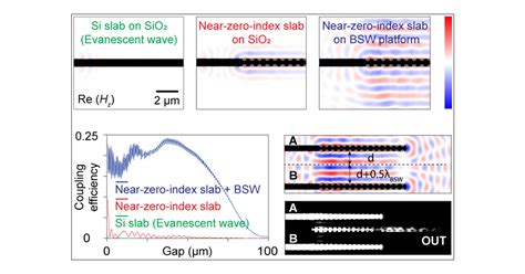 Surface Wave Diagram