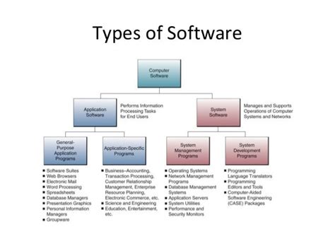 Overview Of Softwares And Their Applications