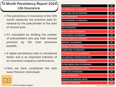 Persistency Ratio Premium Basis Report Compliance Digest™ Posted On