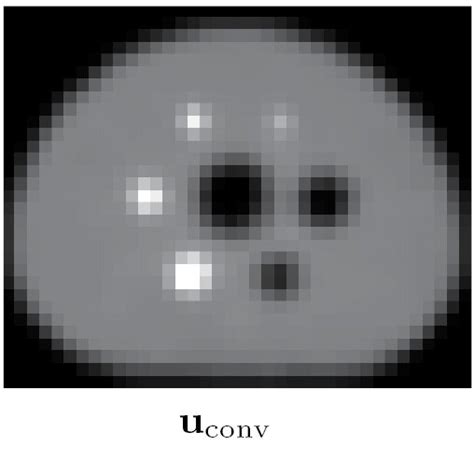 Truth Image Utrue Convergent Reconstruction Uconv And Difference Download Scientific Diagram