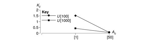 Interaction Graph A U Download Scientific Diagram