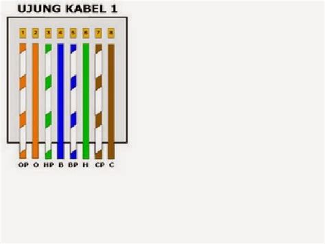 Cara Membuat Kabel Loopback Atau Loopback Cable Teknorain