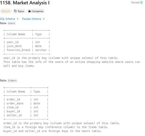 [sql 심화] 리트코드 3문제 1158 market analysis i 1321 restaurant growth 550