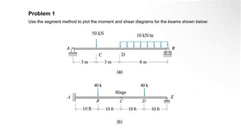 Solved Use The Segment Method To Plot The Moment And Shear