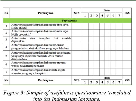 Figure 3 From User Experience Assessment To Improve User Interface Quality On Development Of