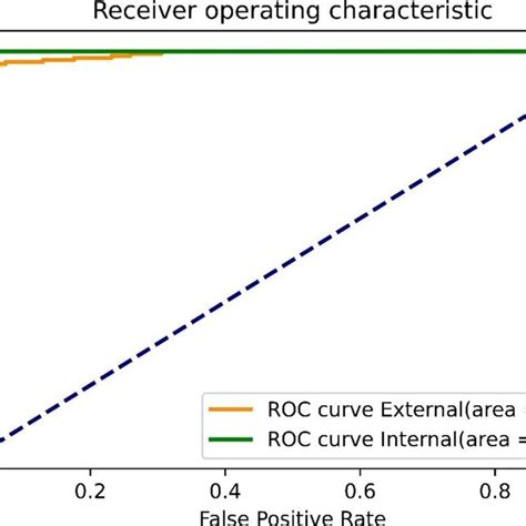 Receiver Operating Characteristic Roc Curve Of Pacemaker Download Scientific Diagram