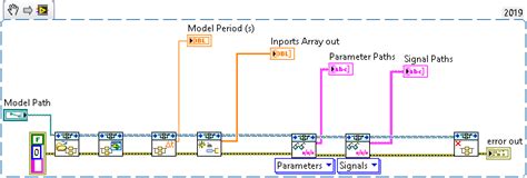 How To Import Functional Mock Up Units Fmu In Labview Ni
