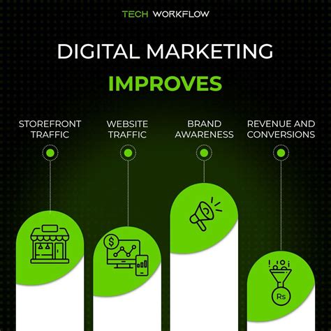 tech workflow on linkedin techworkflow digitalmarketing